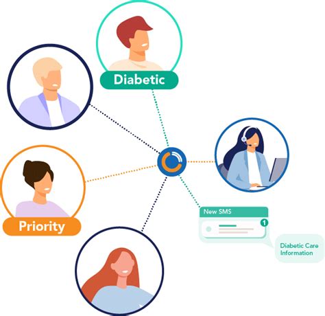 Access Optimisation Get The Most From Your Tools