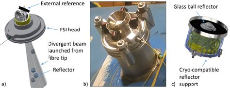 Intra Cryostat Position Monitoring Instrumentation A B Fsi