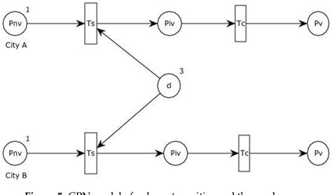 Figure 5 From An Algorithm For Mapping The Asymmetric Multiple