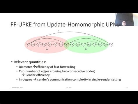 Free Video Encryption Galore Advances In Cryptographic Techniques From Theiacr Class Central