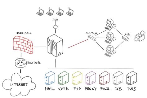 Supernetting Qué Es Y Cómo Implementarlo En Tu Red Tcpip Newsmatic