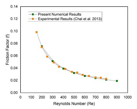 Comparison Between Numerical Experimental Results Data For A Nusselt Download Scientific