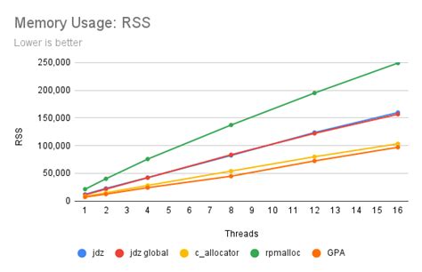 github joadnacer jdz allocator zig general purpose memory allocator