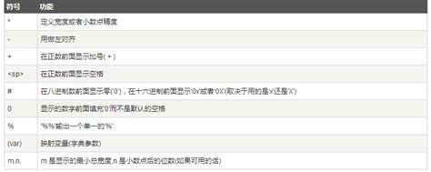 深入讲解Python编程中的字符串 Python 脚本之家