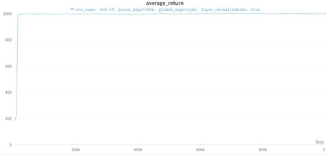 Add Layer Norm Does Not Work Optimization Issue Google Research Jaxpruner Github