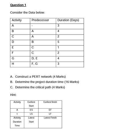 solved consider the data below a construct a pert network