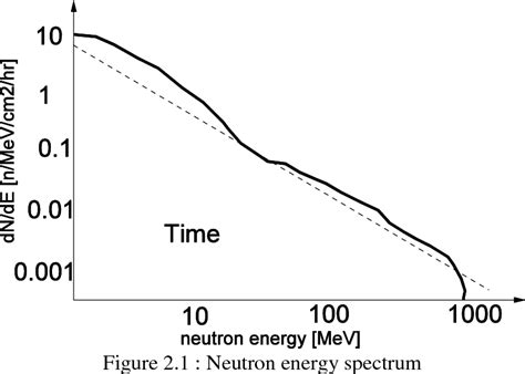 figure 7 1 from soft error analysis and mitigation in circuits involving c elements semantic