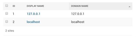 django sites model what is and why is site id 1 stack overflow