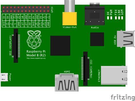Remote Ssh Access To Raspberry Pi 2