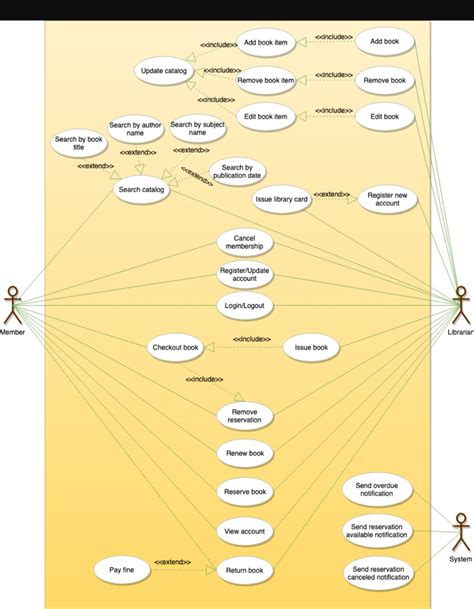 Solved We Want To Develop A Library Management System For Universities We Course Hero
