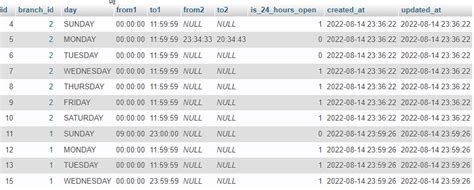 Sql How To Deal With Case When And Where In Mysql Stack Overflow