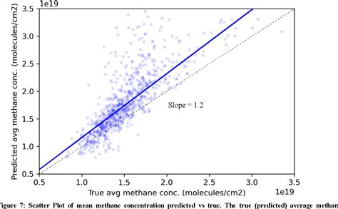 Figure 7 From Using A Deep Neural Network To Detect Methane Point