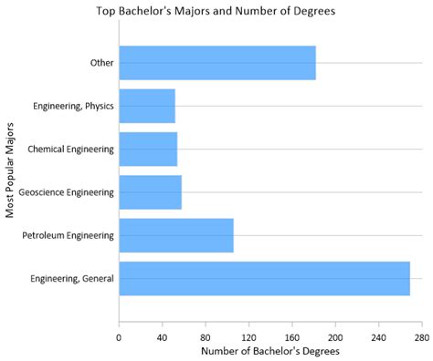 Label Grapher Axes With Text Categories Not Just Numbers Golden Software Support