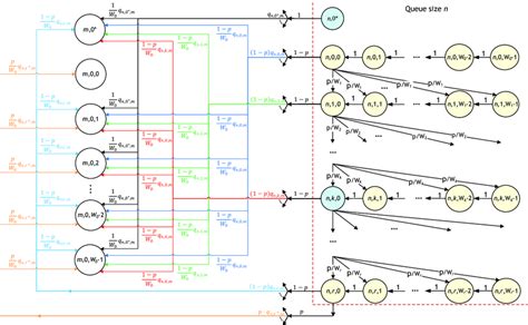 State Transition Diagram Of Outgoing Transitions From The States With