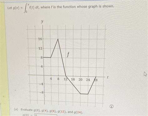 Solved Let Gx Ft Dt Where F Is The Function Whose Graph Is