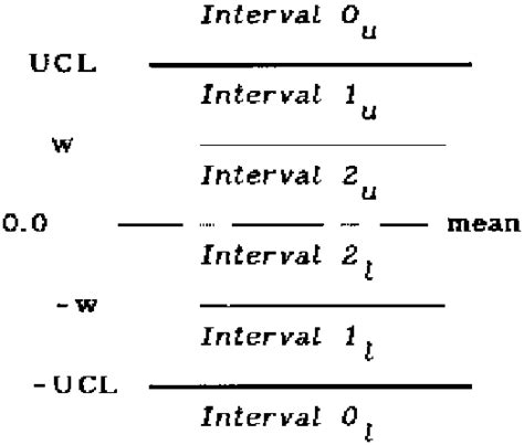 Control Chart With DSI Policy Download Scientific Diagram