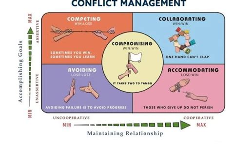 Saurav Das Poddarpmp®cspo®lssgb® Ceng® On Linkedin Teamwork