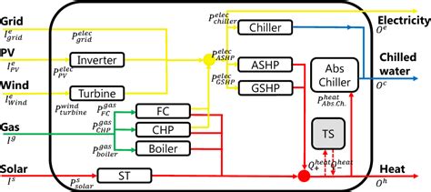 figure 1 from reducing computation time with a rolling horizon approach