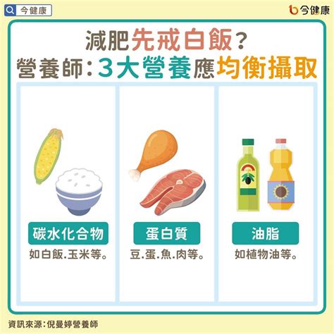 減肥不吃白飯竟掉髮、高血脂 專家：至少應換成玉米等5食物 今健康