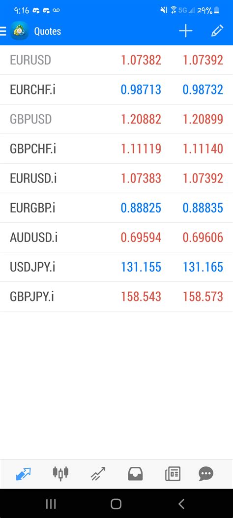 GBPUSD I Symbol Not Found XAGUSD I Symbol Not Found EURCHF Symbol Not