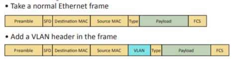 2 3 Given A Scenario Configure And Deploy Common Ethernet Switching Features Flashcards Quizlet