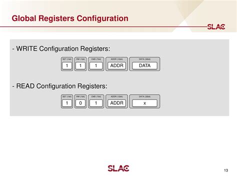 Chess2 Review Asic Configuration Ppt Download