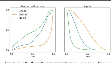 Diffusion On Language Model Embeddings For Protein Sequence Generation