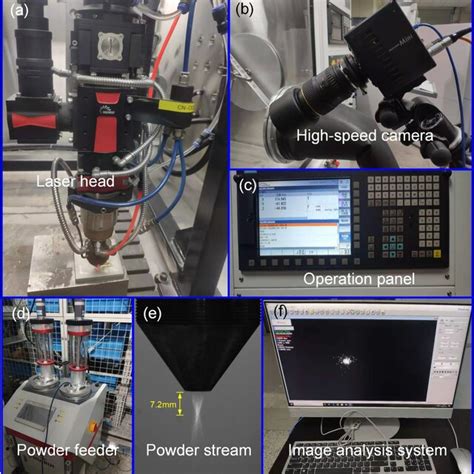 Components Of Laser Cladding System A Laser Head B High Speed Camera Download Scientific