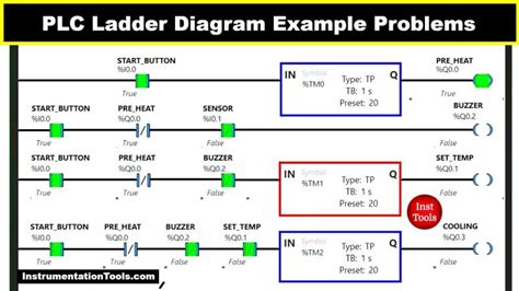 Ladder Diagram Examples For Beginners S Bharadwaj Reddy Posted On The