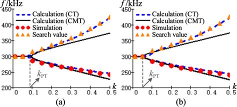 Figure 1 From Parity Time Symmetric Wireless Power Transfer System Based On Self Excited
