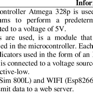 Table Description Block Diagram Level Download Table