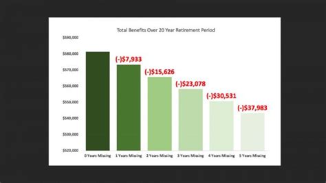 Time Limit To Correct Social Security Earnings