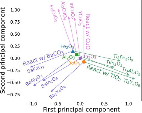 Figure 1 From Inorganic Synthesis Recommendation By Machine Learning Materials Similarity From