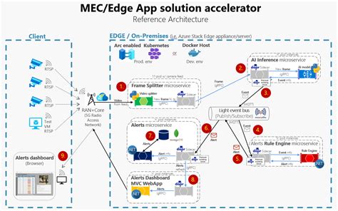 Github Azuremec App Solution Accelerator Application Solution