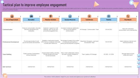 Tactical Plan Powerpoint Ppt Template Bundles Ppt Presentation