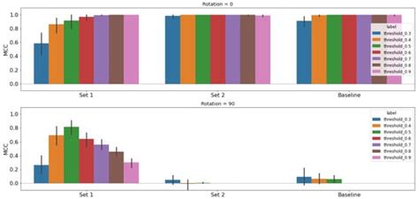 Machine Learning And Knowledge Extraction An Open Access Journal From