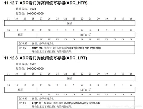 Stm32 Adc配置详解及应用。实例：《中断单通道读取adc》、《dma多通道读取adc》stm32adc配置 Csdn博客