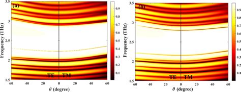 Normalized Reflectance Spectra Of The A Fdpc And B Sdpc Structures In Download Scientific