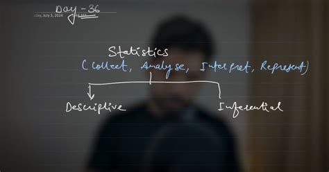 Descriptive Statistics And Data Assessment In Python For Algorithmic Trading
