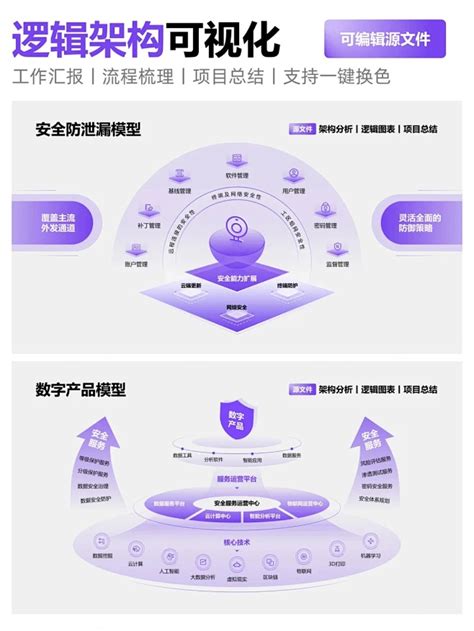 150页立体逻辑架构图ppt模板 4 做ppt的小吴同学 来自小红书网页版 花瓣网