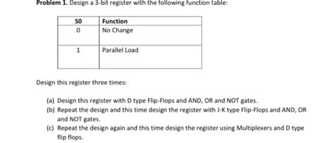 Solved Problem I Design A 3 Bit Register With The Following