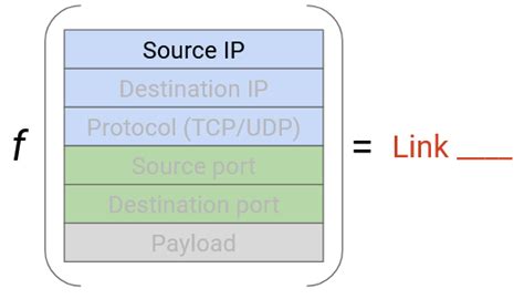 Routing Cs Textbook