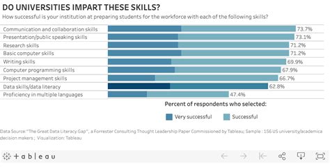 Bridging The Data Literacy Gap Between Academia And The Workforce