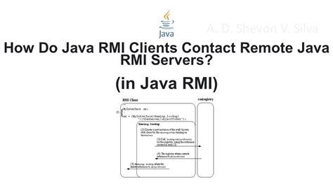 How Do Java Rmi Clients Contact Remote Java Rmi Servers In Java Remote Method Invocation