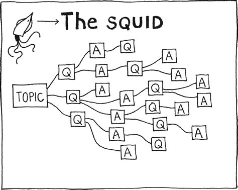 Games For Problem Solving Archives Gamestorming