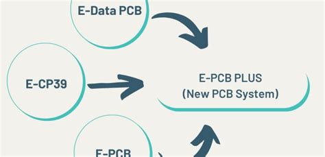 Income Tax Department Switches To E Pcb Plus System