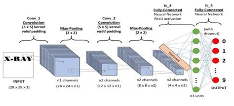 Shows The Imposition Of Keras H5 Model Download Scientific Diagram