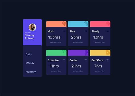 Frontend Mentor Frontend Mentor Time Tracking Dashboard Coding Challenge Solution
