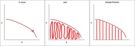 What Is Mean Average Precision MAP In Object Detection