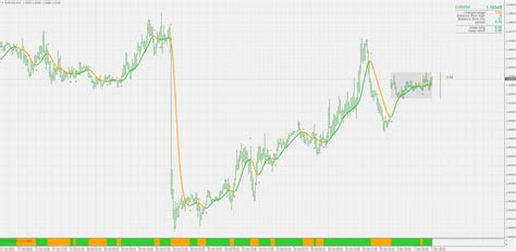 Here Are The Latest Histogram Version Of The Sentiment Zone Oscillator Mql4 And Metatrader 4